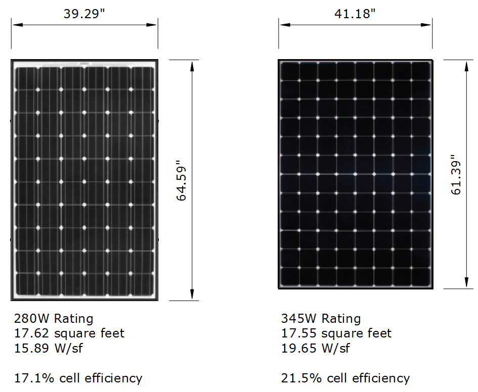 Solar Panel Sizes Solar Panel Sizes